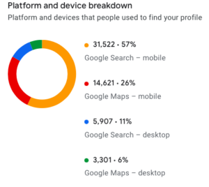 Behind the Scenes of Homestay Operations of Areca County